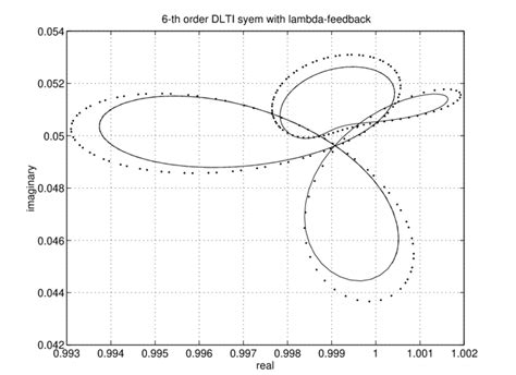 6 uncontrolled dotted line and controlled orbits of the 6 th order