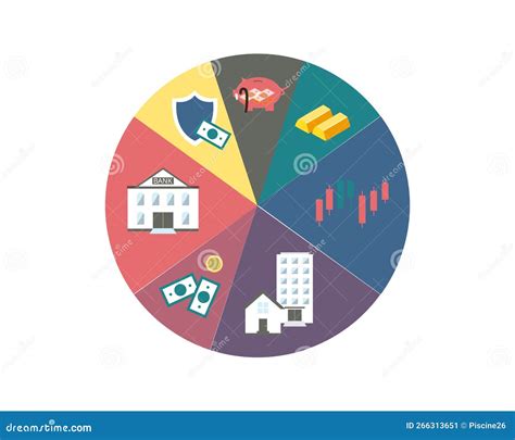 Asset Allocation Dividing An Investment Portfolio Among Different Asset