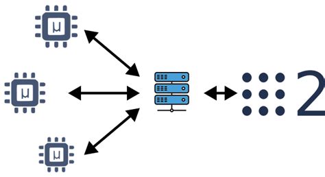 mastering adb shell essential commands for android developers by harun kurt medium