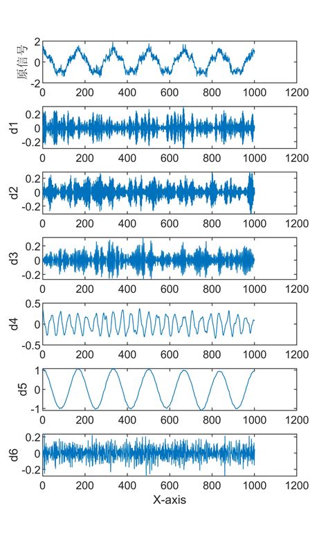 【matlab 】vmd信号分解fft傅里叶频谱变换组合算法 阿里云开发者社区
