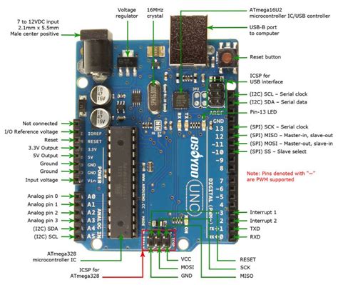 Diy With Arduino Ide Lesson 2 Osoyoo Uno Board