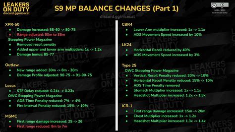 My Krig 6 Build For Aggressive Gameplay And Give Me Your Opinion For Improvement R Codmobile