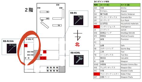【タルコフ】リザーブおすすめの鍵まとめ【インテリジェンス、軍用品、fp 110、タンクバッテリー】 タルコフは知識