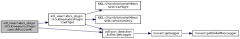 Moveit2 Kdlkinematicspluginkdlkinematicsplugin Class Reference