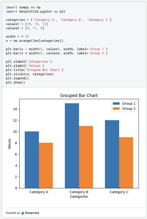 What Is A Bar Chart Data Basecamp