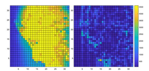 Energy Distribution Of The Baseband Coefficients 32 32 Of The Image Download Scientific