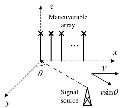 Diagram Of Moving Array Download Scientific Diagram