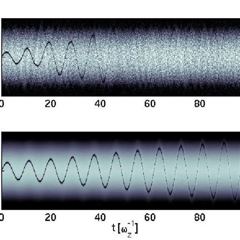 Illustrative Dissipative Dark Soliton Dynamics In The Presence Upper Download Scientific