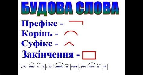 Діагностична контрольна робота Будова слова ГР 2 ГР3 ГР4 Тест на 11 запитань Українська мова