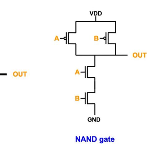 Simulated Fo4 Delays For Inverter 2 Input Nand And 2 Input Nor Gates