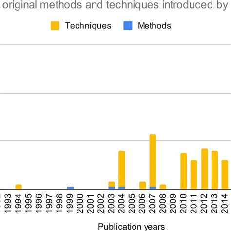 Marking Objects With A Bounding Box Left And Object Segmentation Download Scientific Diagram