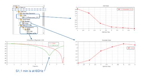 Avoid Multiple Physical Prototypes With Electromagnetic Simulation With Simulia Cst Studio Suite