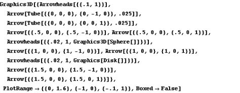 Use Arrows In 3d Graphics