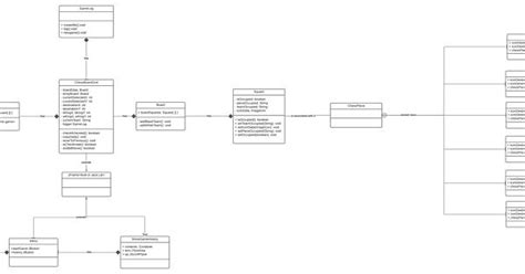 Relational Diagram Oop Imgur
