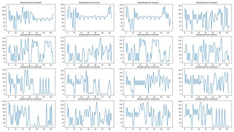 Can We Obtain Csi Data Without Null Subcarriers · Issue 6 · Jonathanmulleresp32 Gather