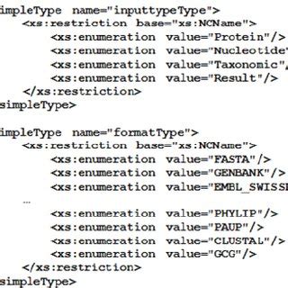 Definition Of Input Types And Input Output Data Formats Download Scientific Diagram