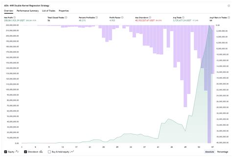 navigating news driven volatility a price based dual kernel trend