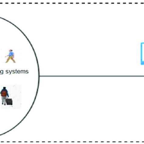 Conceptual Diagram Of Centralized Protocols Download Scientific Diagram