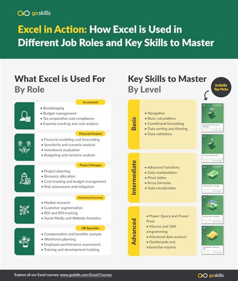 Boost Your Business Why Your Team Needs Excel Training