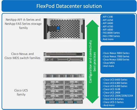 FlexPod Datacenter With Cisco UCS 4 2 1 In UCS Managed Mode VMware VSphere 7 0 U2 And NetApp