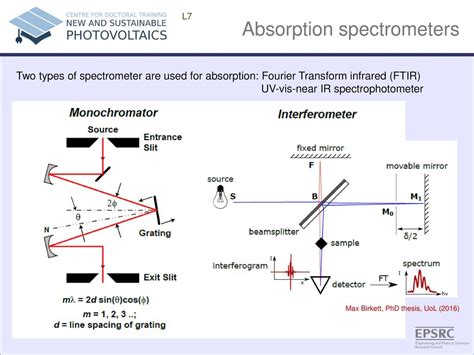 Optical Characterization Of Inorganic Semiconductors Ppt Download