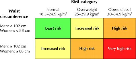 Standard Weight Classification At Blake Sexton Blog