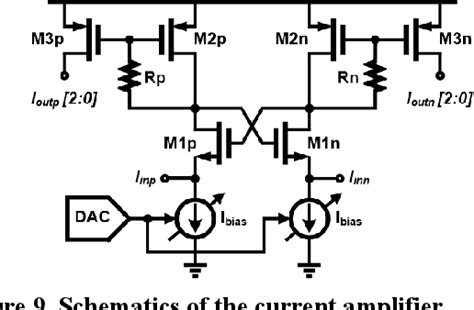 Figure 9 From A 7 5 MW 10 Gb S 16 QAM Wireline Transceiver With Carrier Synchronization And