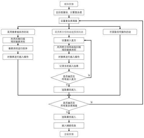 A Method System Device And Medium For Reversible Information Hiding