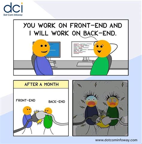 dot com infoway on linkedin dotcominfoway frontend backend programming coding codingmemes…
