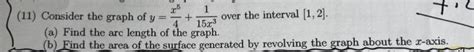 Solved 11 Consider The Graph Of Y4x515x31 Over The