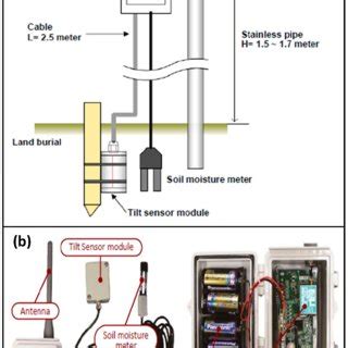 PDF IoT Based Geotechnical Monitoring Of Unstable Slopes For Landslide Early Warning In The