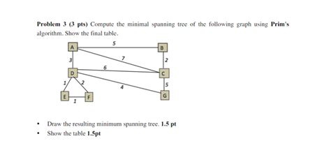 Solved Problem Pts Compute The Minimal Spanning Tree Chegg