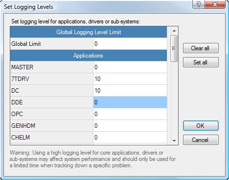 Control The Log Levels