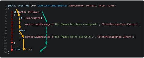 Cyclomatic Complexity Is The Mind Killer Kill All Defects