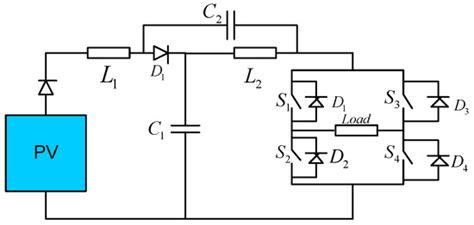 Performance Evaluation Of Solar Pv Based Z Source Cascaded Multilevel