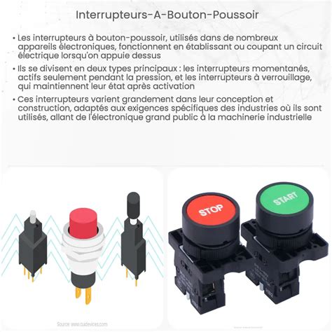 Interrupteurs à bouton poussoir Comment ça marche application et avantages