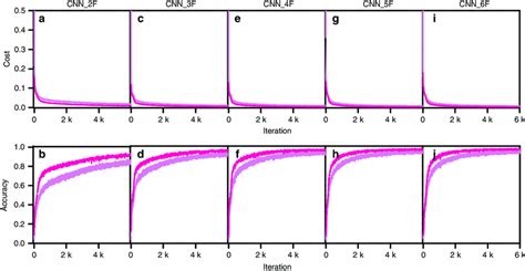 The Three Level Phase Fraction Prediction Result Trained With Download Scientific Diagram