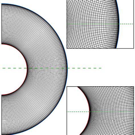 grid distribution within the computational domain download scientific