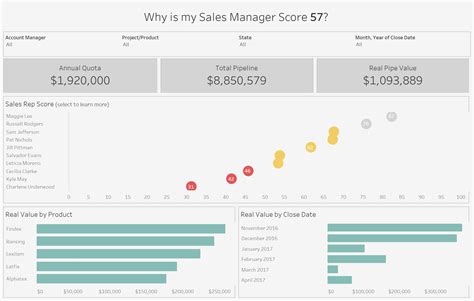 Efficient Filter Layout For Tableau Dashboards — Onenumber