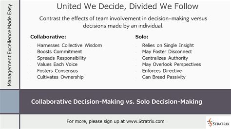 Collaborative Decision Making Vs Solo Decision Making