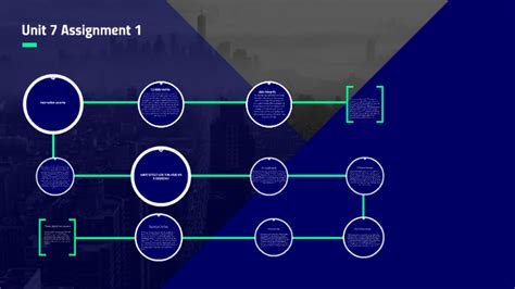Unit 7 Assignment 1 By On Prezi