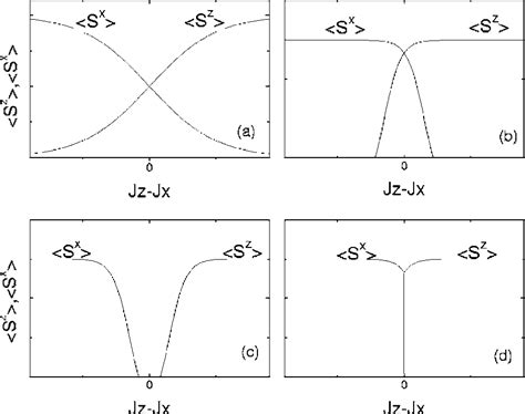 Figure 1 From Quantum Phase Transition In The Quantum Compass Model Semantic Scholar