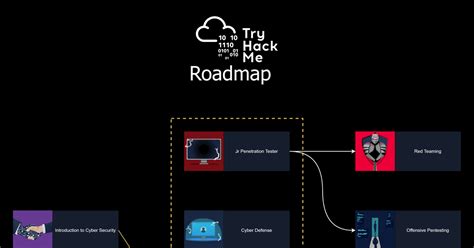 Tryhackme Roadmap Пикабу
