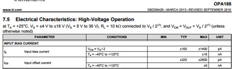 Input Offset Current In OPA188 And OPA192 Amplifiers Forum Amplifiers TI E2E Support Forums