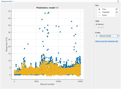 Solved DETERMINE What Does The R Values Tell Us What Chegg Com