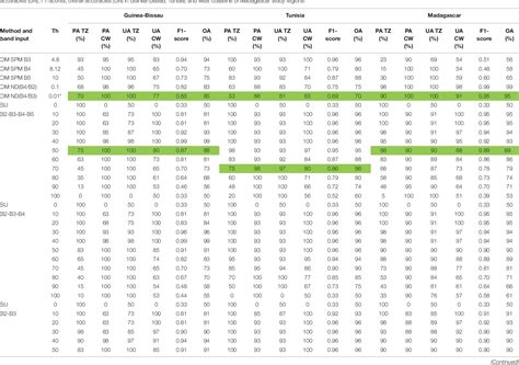 Table 2 From Cloud Native Coastal Turbid Zone Detection Using Multi Temporal Sentinel 2 Data On