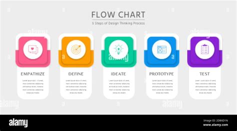 5 Steps Of Design Thinking Process In Horizontal Colorful Flow Chart