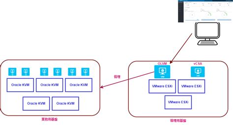 oracle linux kvm・olvm導入に向けての構成検討｜技術ブログ｜レック・テクノロジー・コンサルティング株式会社