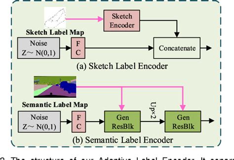 Figure From Label Guided Generative Adversarial Network For Realistic Image Synthesis