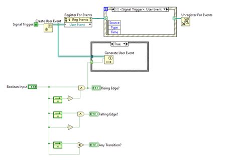 Solved Alternative To Case Structures When Triggering An Event With A